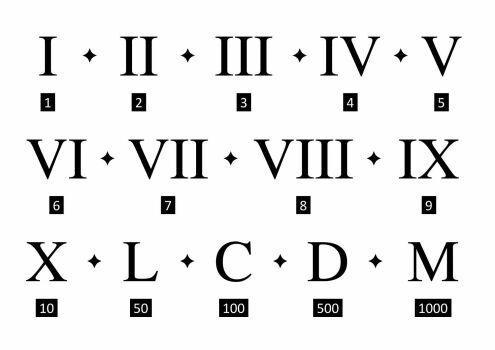 Solve Romeinse Cijfers jigsaw puzzle online with 48 pieces